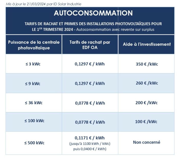 Tarifs de rachat S21 électricité photovoltaïque Mars 2024 avec EDF OA ...